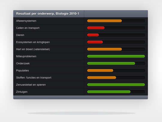 StudyFlow: 'Leren moet leuk zijn!'